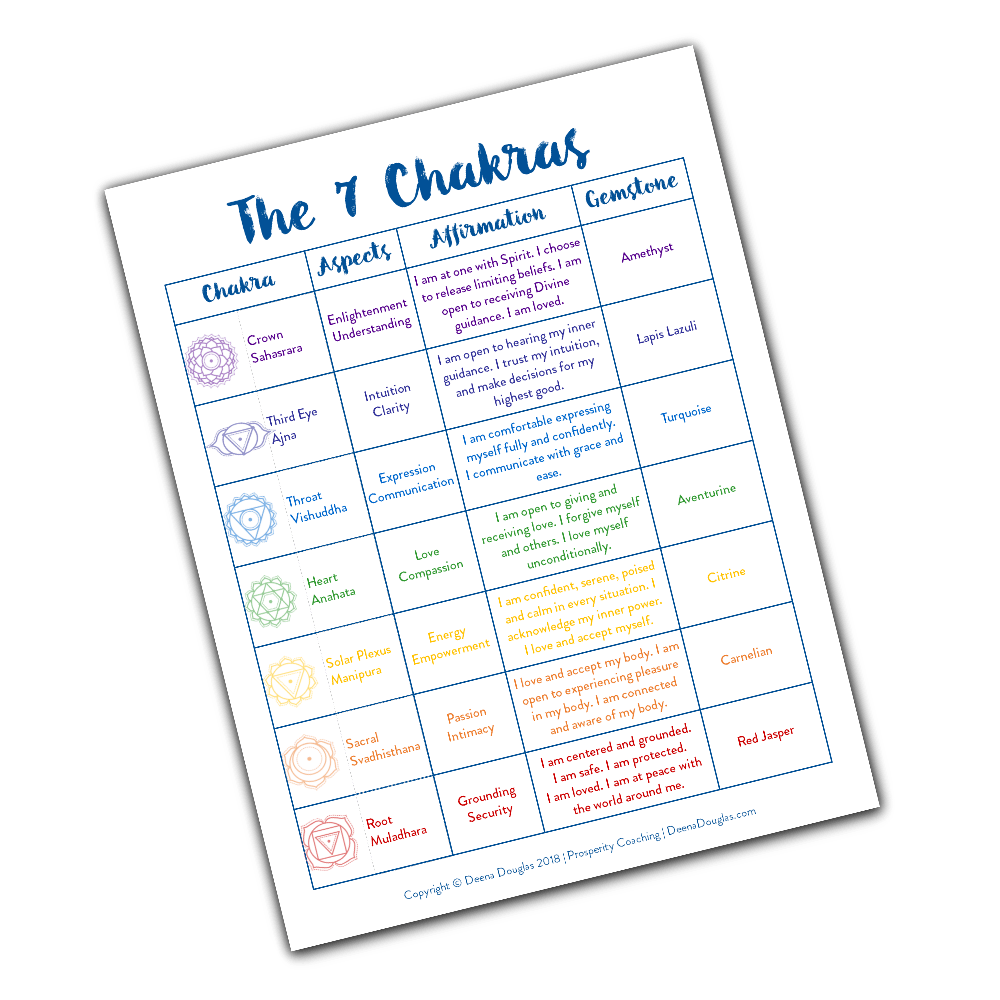 7 Steps to Making a Vision Board that Really Works! (2026) | Deena Douglas